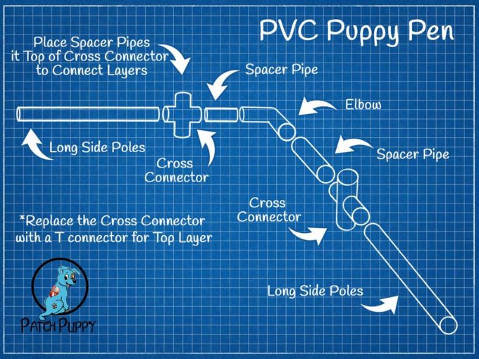3 DIY PVC Pet Gates - PatchPuppy.com